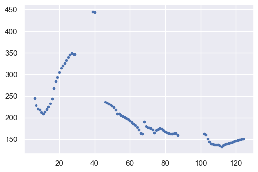 Web service — Parselmouth 0.5.0.dev0 documentation